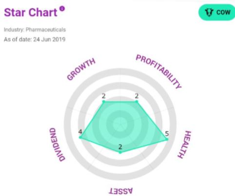 [转贴] 台商到大马创业，打造药剂王国 | YSPSAH 药剂股分析 | 股市的避风港行业 | 雪人诊股EP9 | I3investor