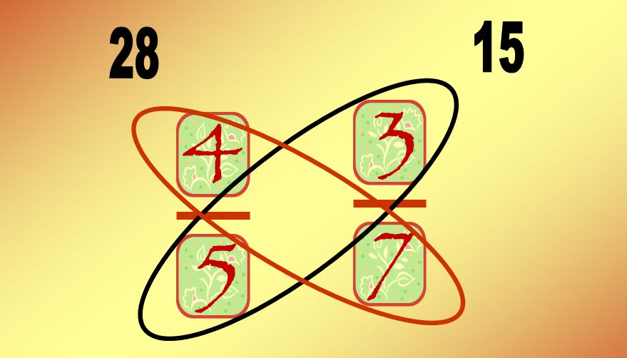 Cara Membandingkan Pecahan dengan Mudah Mengunakan Metode Perkalian ...