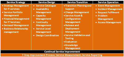 ITIL Service Management: What is ITIL®?