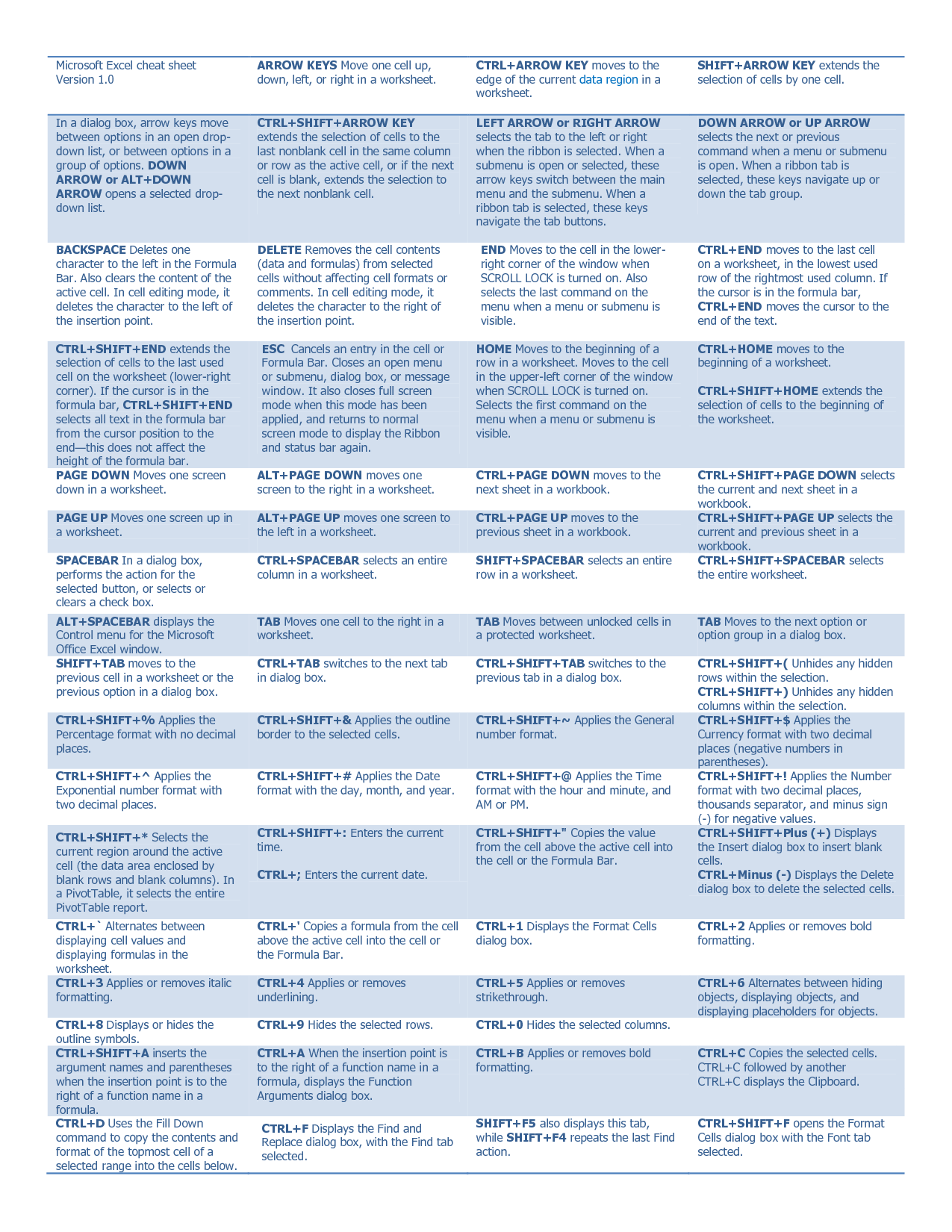 Power Spreadsheets Vba Cheat Sheet Bundle - Bank2home.com