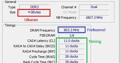 mengenal lebih dalam tentang RAM
