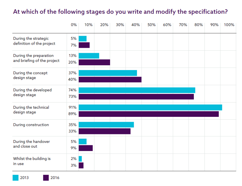 Construction Code - Blog about digital and the NBS platforms from ...