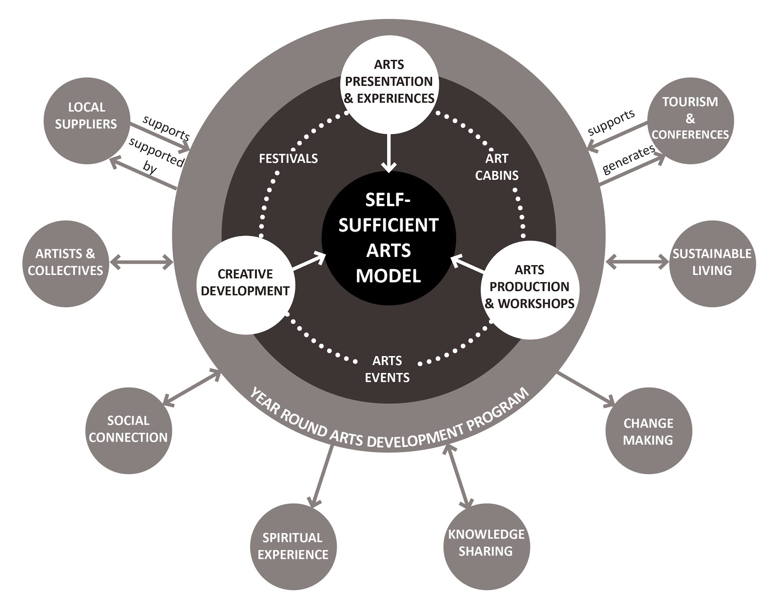 Fiction In Space Wk 14 Framework Diagrams fiction-in-space-wk-14-framework-diagrams
