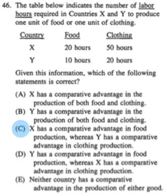 Econowaugh AP: Comparative Advantage (Input) Problem 1995 Step by Step