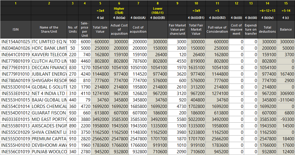 How to fill Schedule-CG-112A of ITR2 Java Utility from excel - Manu ...