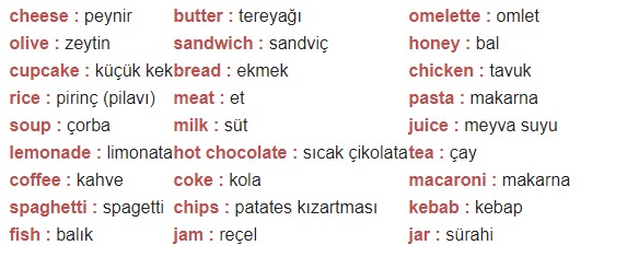 Hasan EGE İngilizce dersi paylaşım sitesi: Food and Drinks (Yiyecek ve ...