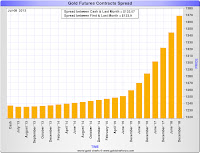 Screwtape Files: IS NEGATIVE GOFO SIGNIFICANT? (Now With A ...