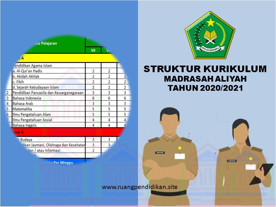 Struktur Kurikulum Madrasah Aliyah Ma Tahun 20202021 Sesuai Kma Nomor 184 Tahun 2019 Ruang