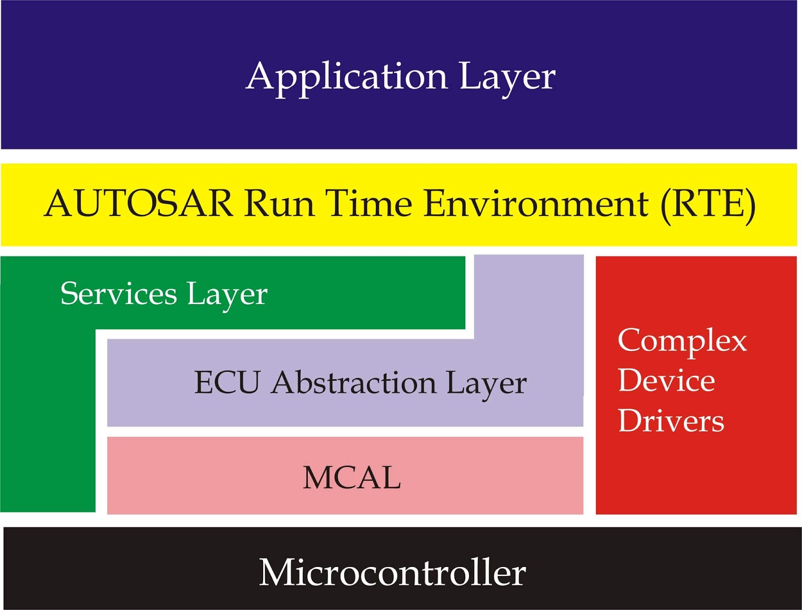 AUTOSAR tutorials: What is AUTOSAR? AUTOSAR tutorials: What is AUTOSAR?