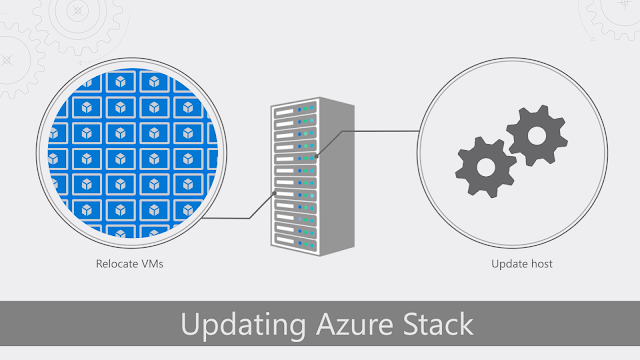 Microsoft Azure Stack 正式 GA ~ 不自量力 の Weithenn
