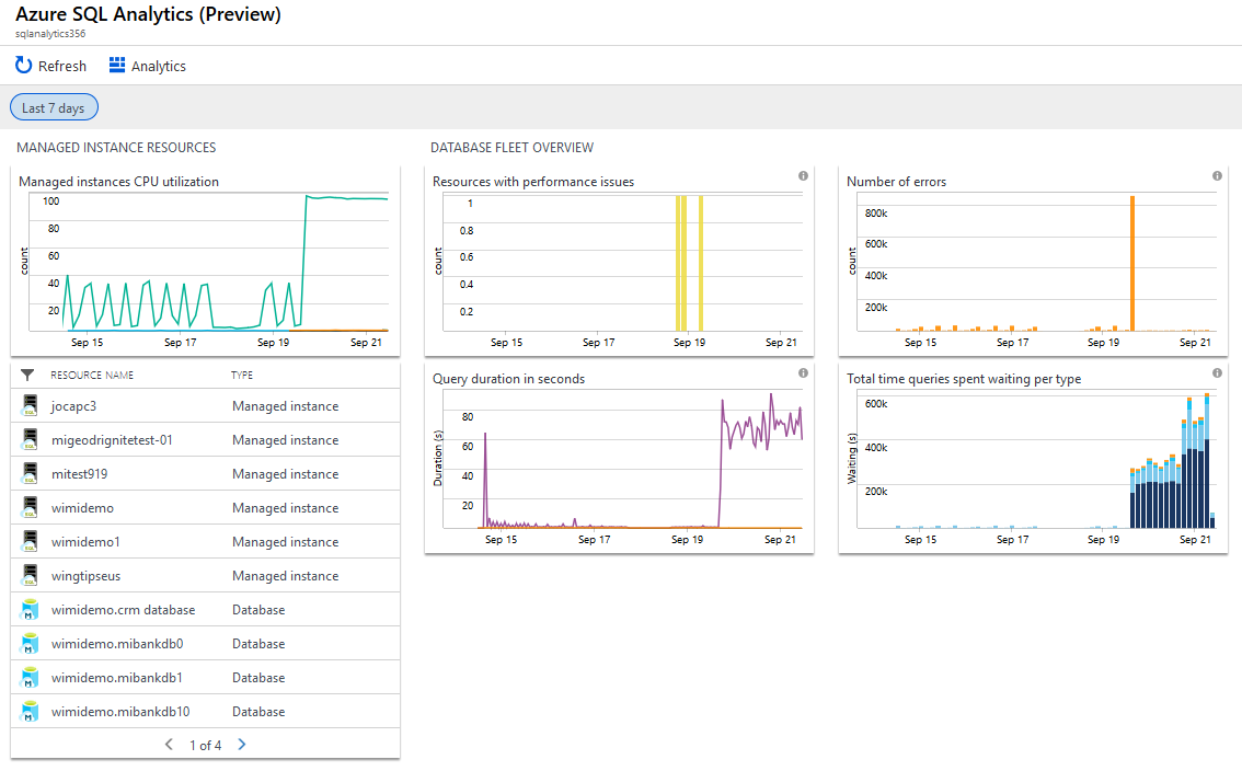 Anupama Natarajan: Data Platform Tips 87 - Azure SQL Analytics