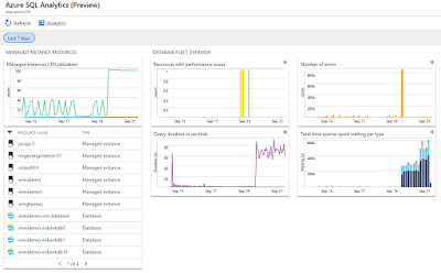 Anupama Natarajan: Data Platform Tips 87 - Azure SQL Analytics