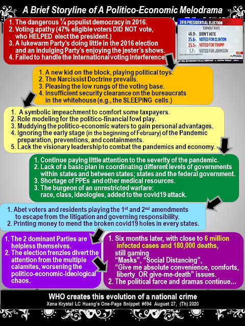 Teaching-Learning-Sharing of Zena/Xena Crystal LC Huang 黃昶 - 艋舺, (my ...