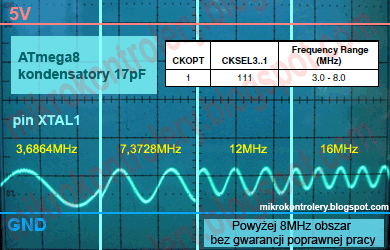 Mikrokontrolery Jak zacząć? Zbiór najczęściej udzielanych porad