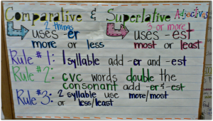 Comparative Adjectives Anchor Chart