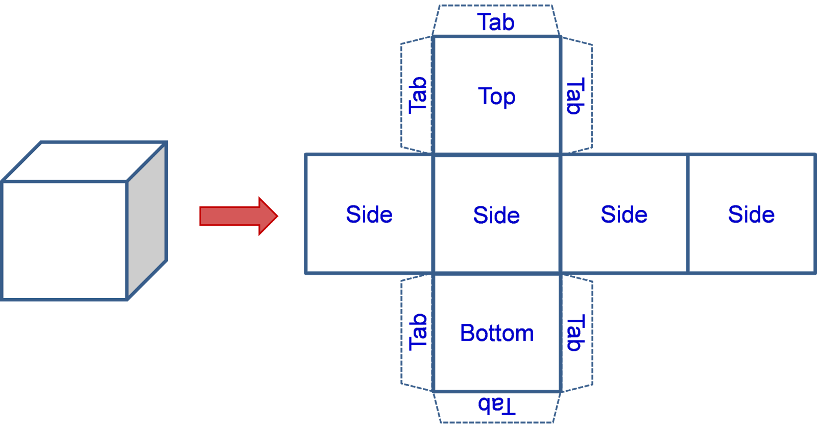 A Practitioner's Guide to Readiness-Based Sparing