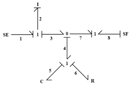 Everything Modelling and Simulation: Bond Graph Modelling, A Quick ...