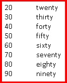 Tamara PT: How do I say the numbers in English