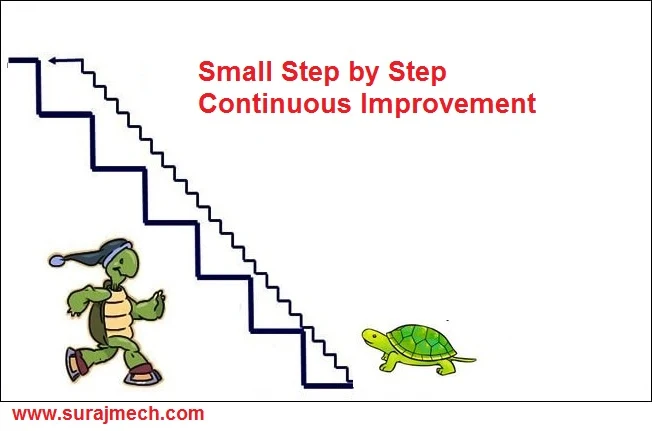 Kaizen - Continuous Improvement