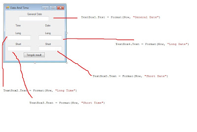 Visual Basic 2008: Format date and time | Tulisan Anyar