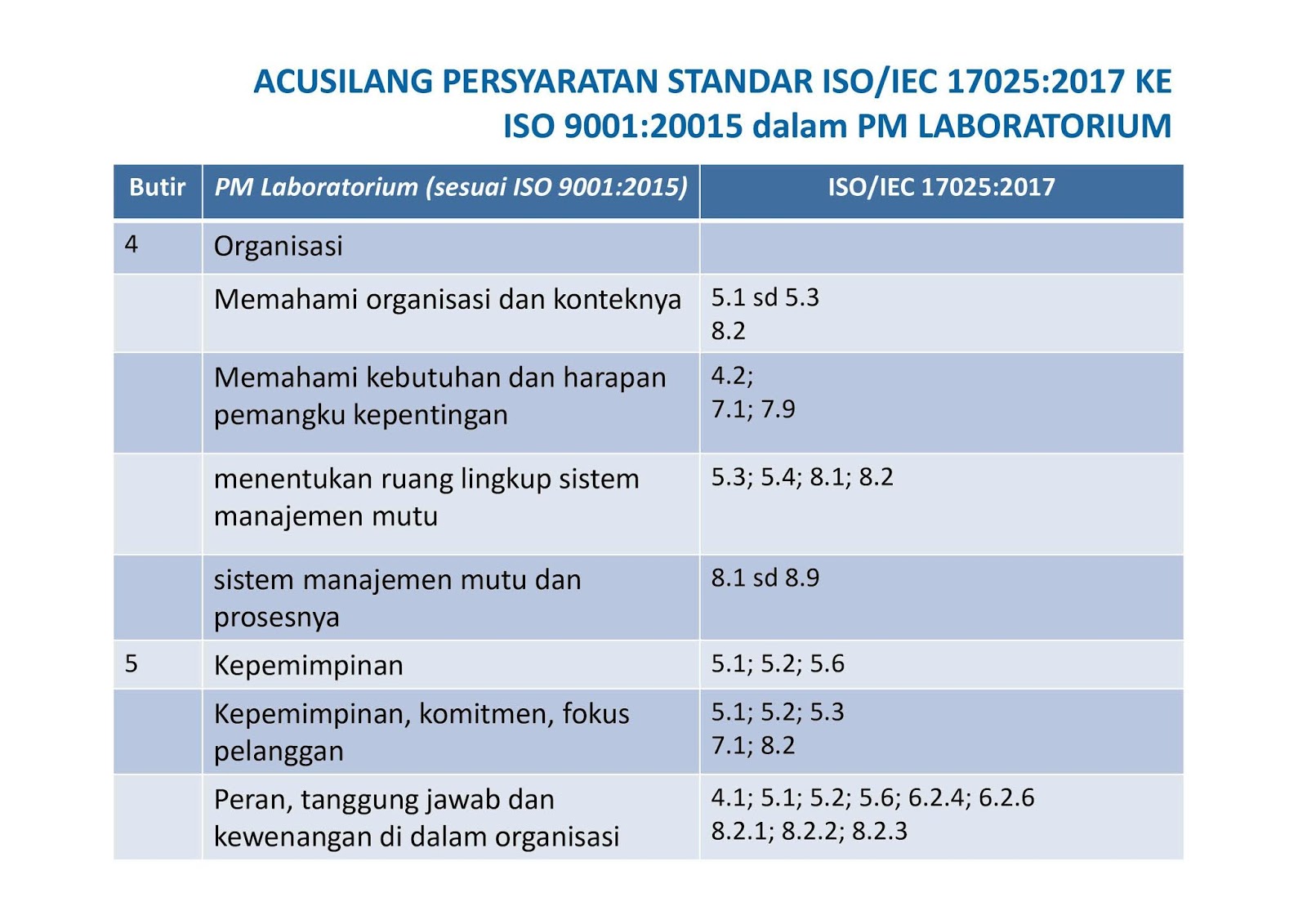 INTEGRASI SMM ISO/IEC 17025 : 2017 DAN ISO 9001 : 2015 | PELATIHAN ISO 17025 | Telp/WA 0858 4236 ...