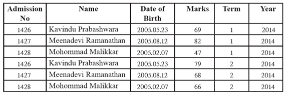 Grade 10 Database (Lesson 09) ehglish