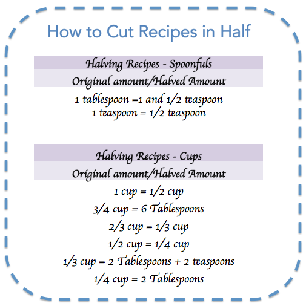 Cheat Sheet: How to Cut a Recipe In Half ~ Dallas Mom Blog and Fort ...