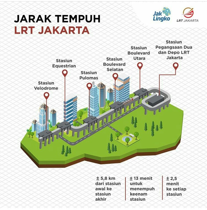 Mengenal Lebih Dekat LRT Jakarta Sebagai Transportasi Yang Ramah ...