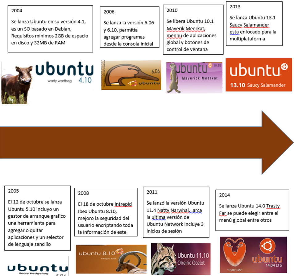 Ubuntu: ¿Qué es Ubuntu?