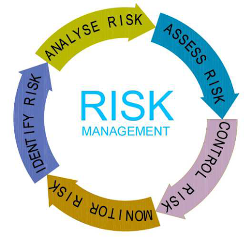 CIVIL ENGINEERING TIPS - BASIC MUST KNOW CIVIL ENGINEERING : Risk ...