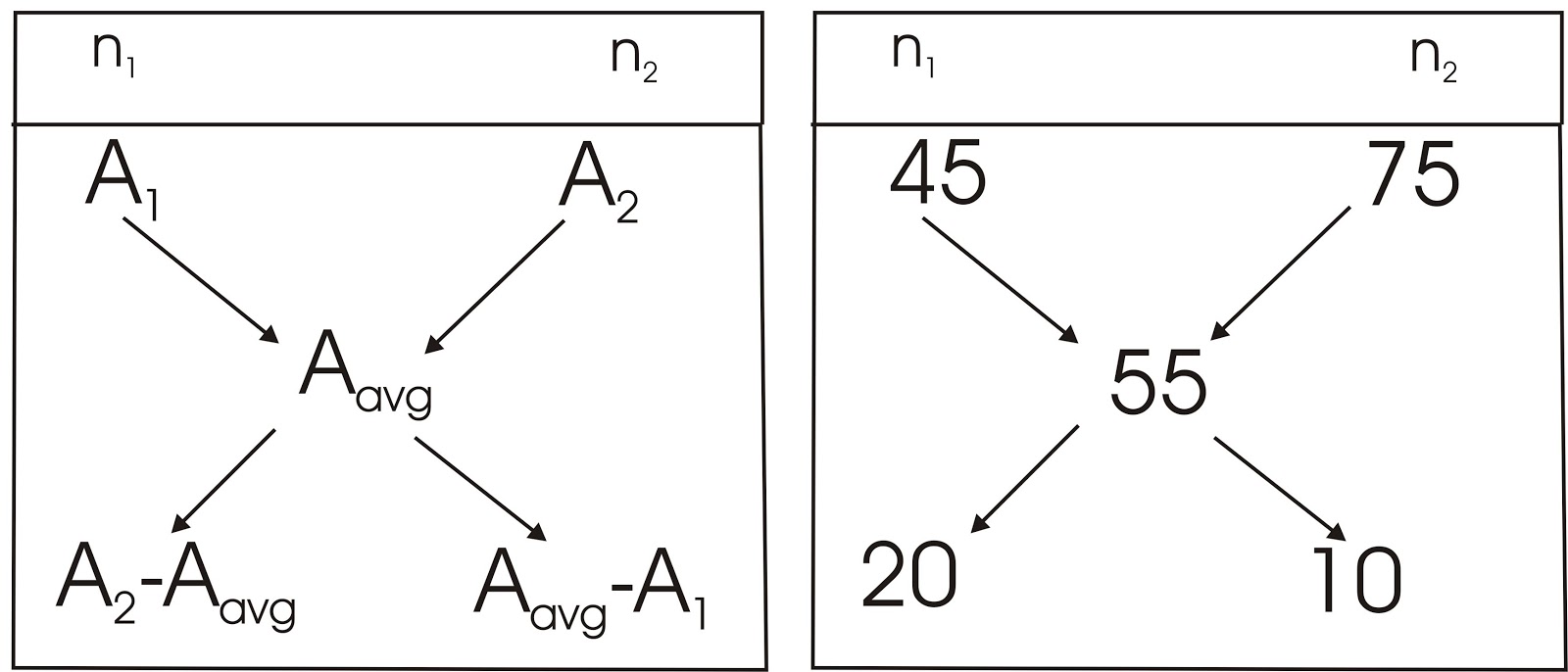 Alligation Rule 1- 2