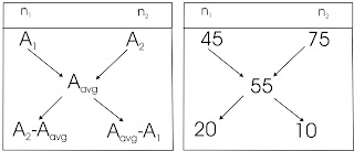Alligation Rule 1- 2
