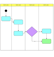 Why use both a RACI Matrix with a Swim Lane Diagram?