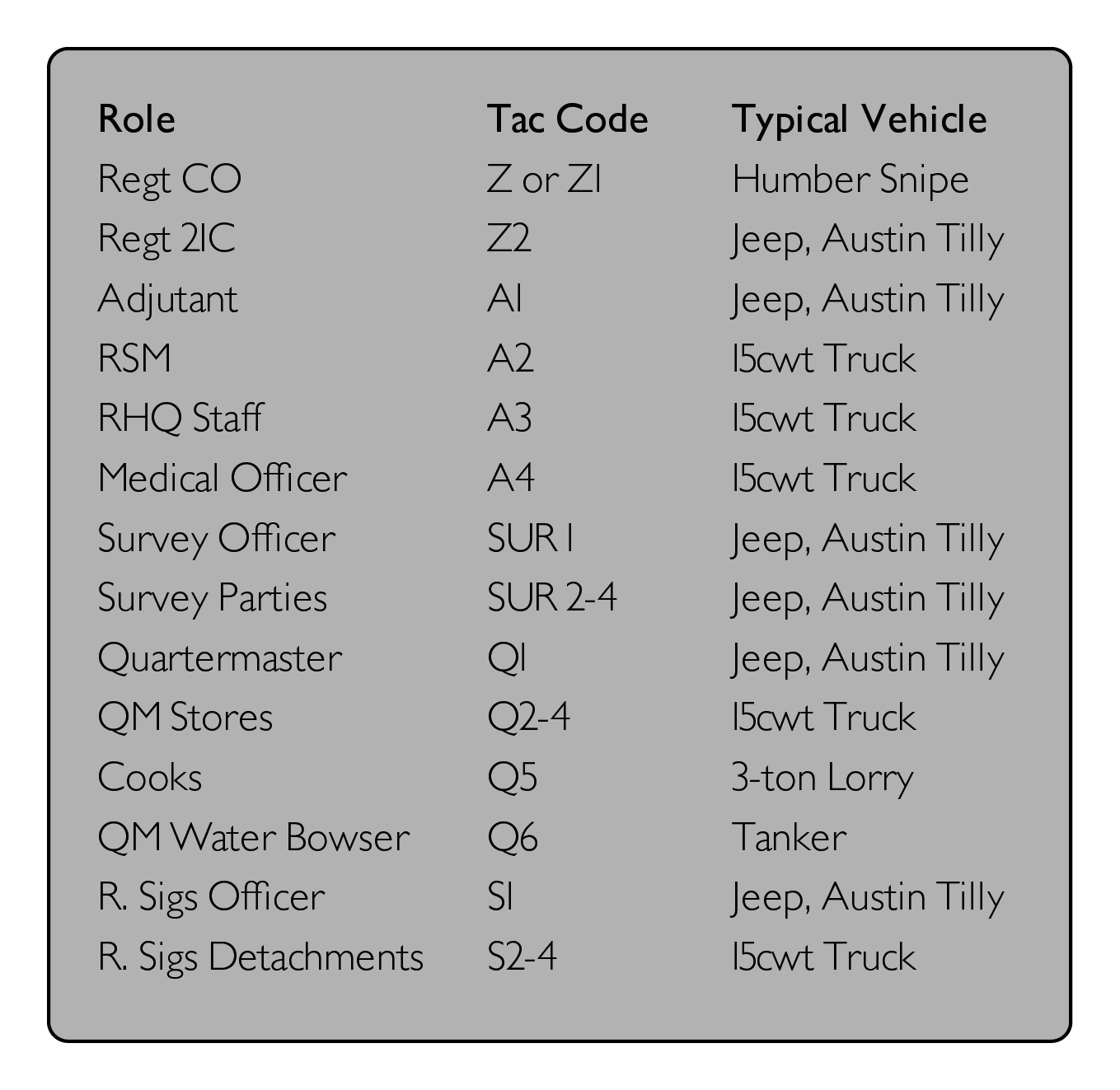 Royal Artillery Tactical Signs