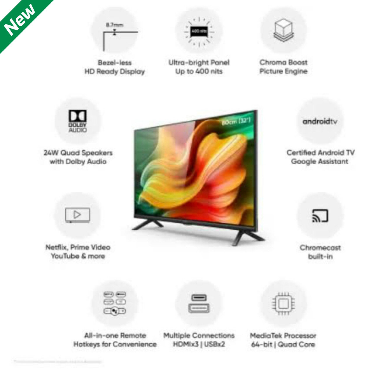 Realme Smart Tv| Realme smart tv price| Realme led tv latest offer ...