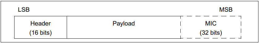 [BLE] 藍牙的通訊封包格式與 ARQ 機制