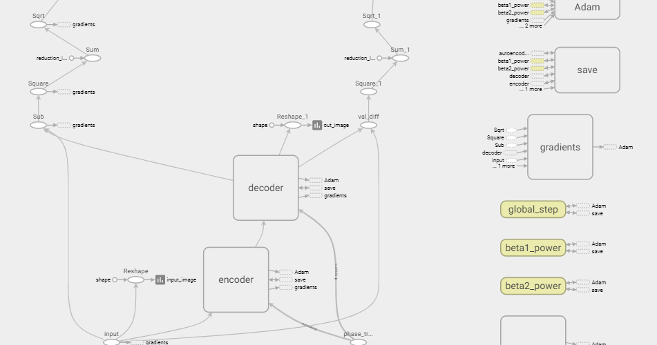 딥러닝의 정석 예제 코드 chapter 6 임베딩과 표상학습 autoencoder mnist