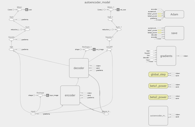 딥러닝의 정석 예제 코드 chapter 6 임베딩과 표상학습 autoencoder mnist