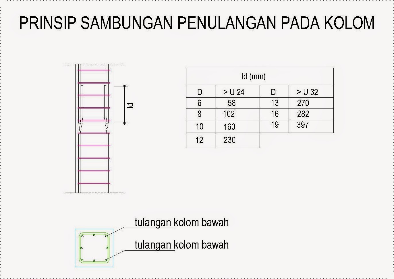 Standart pembesian beton bertulang bangunan sederhana | Home Design and ...