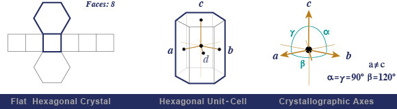 7 SISTEM KRISTAL - KRISTALOGRAFI