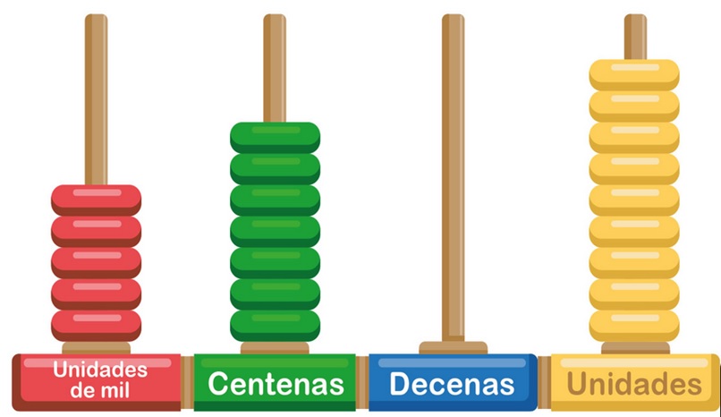 Algo sobre unidades de mil, decenas de mil y centenas de mil.: Actividades