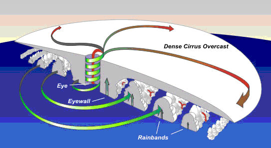 Tropical vs. Extratropical Cyclones - Charlie's Weather