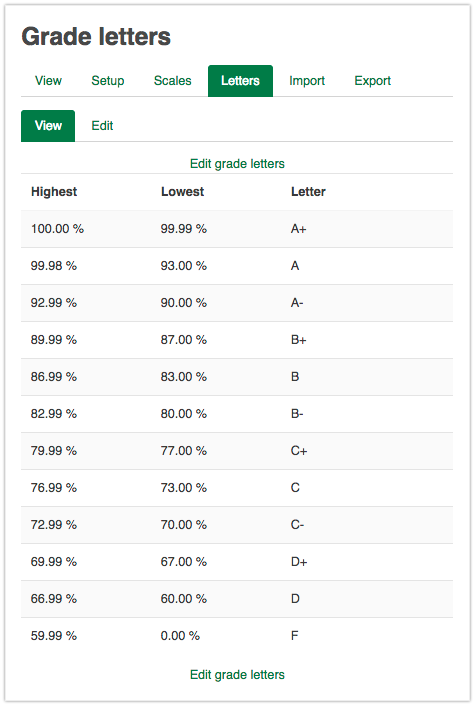 Letter Grading Scale - Billing Template