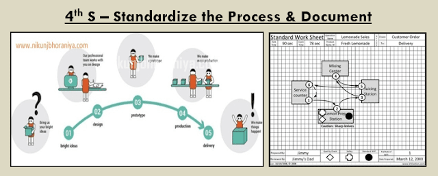 5S in the Workplace | 5S Implementation | 5S Meaning | PDF