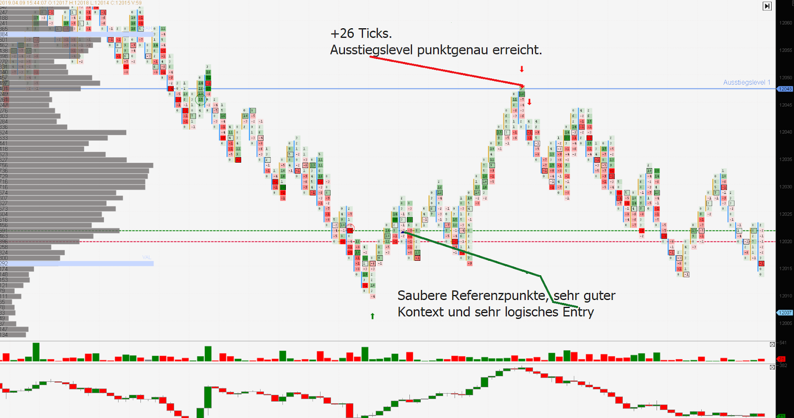 Traden Lernen Wie Funktioniert Trading Die Wahrheit über Das