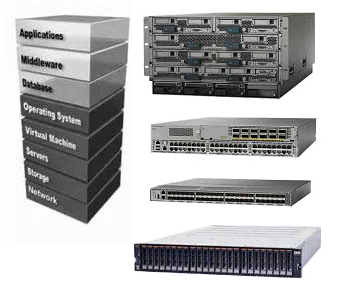 Data Center Stack