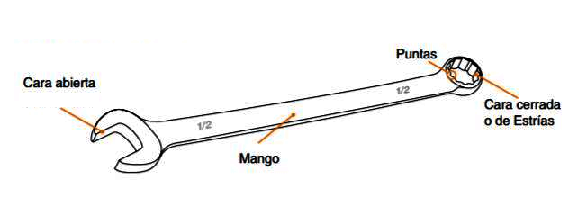 El Maquinante: Herramientas Ficha 6 - Llaves Combinadas