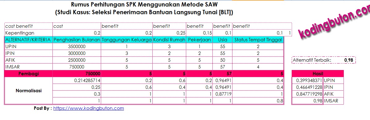 Contoh Perhitungan SPK Metode SAW, Rumus Excel - Inspirasi Source Code