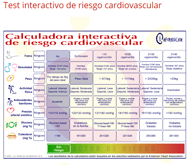 CONCEPTOS PARA LA SALUD: RIESGO CARDIOVASCULAR