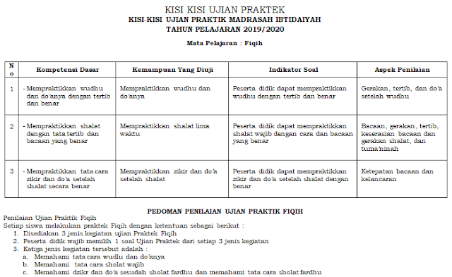 Kisi-kisi Ujian Praktek Fiqih Kelas 6 SD/MI - antapedia.com